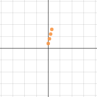 Perpendicular Graph | Desmos