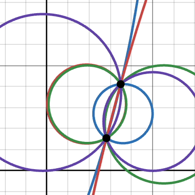 Circle Game Two Blockers | Desmos