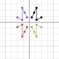 Reflections Desmos Activity | Desmos