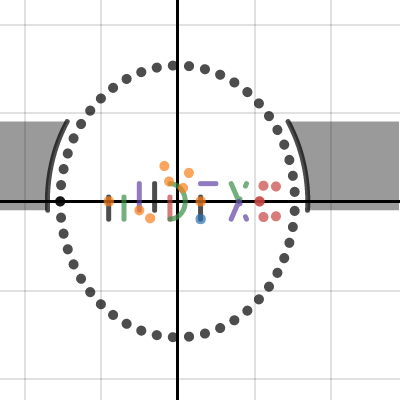 Name | Desmos