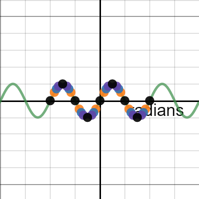 Graph of Sine: y= sin(bx) radians | Desmos