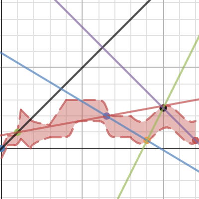 Red Route One | Desmos