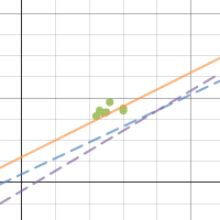 Linear Models | Desmos