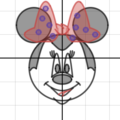 Minnie Mouse | Desmos