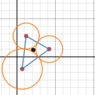 3 Mutually tangent Circles | Desmos