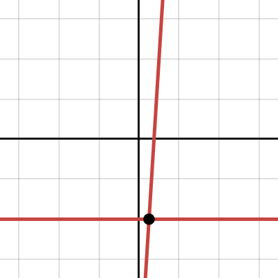 0.1 Solving Simple Equations | Desmos