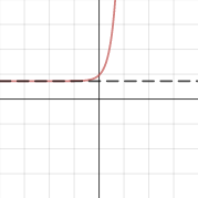 Exponential Functions Exploration | Desmos
