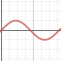 Sine function with parameter sliders (degrees) | Desmos