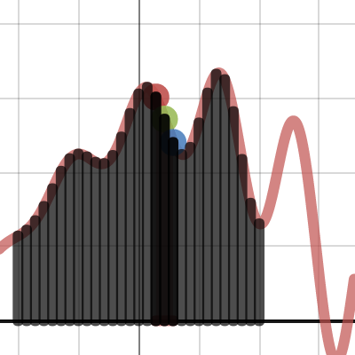 Simpson's Rule | Desmos