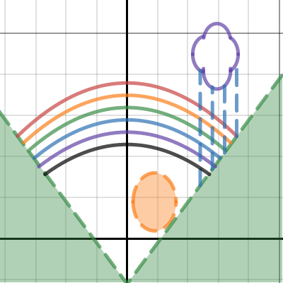 Algebra 2 project | Desmos