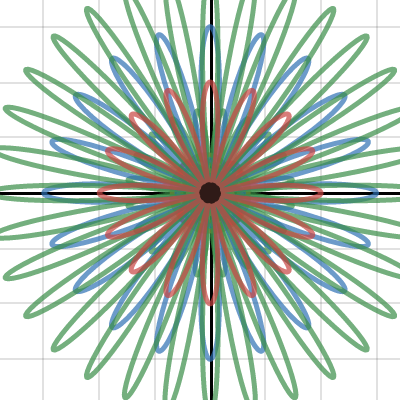School project | Desmos