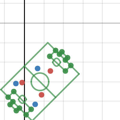 HA2/T Chapter 3 project | Desmos