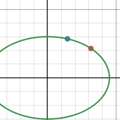 two point ellipse | Desmos
