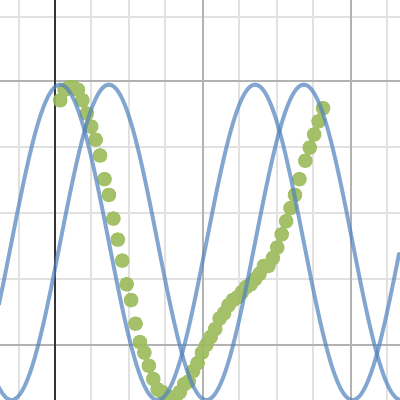 Today's hw | Desmos