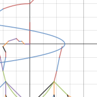 Kobe - TwoFace| Desmos