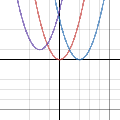 Parabola Shifts | Desmos