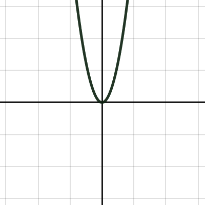 explore quadratic function transformations | Desmos