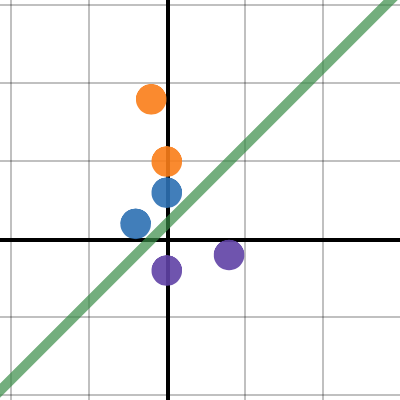 Slope-Intercept Form | Desmos