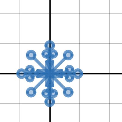 Christmas break HW | Desmos