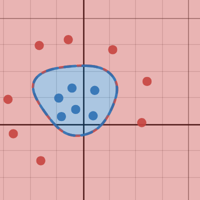 Neural Network | Desmos
