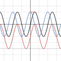Trigonometry: Phase | Desmos