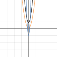 #15 | Desmos