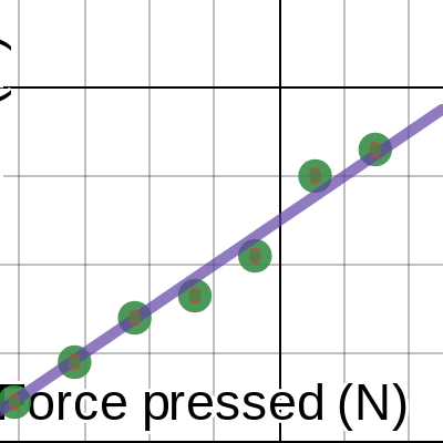 STEM Physics Graph Template | Desmos