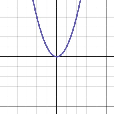 Transformations - Rotation | Desmos