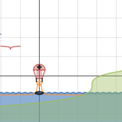 Weird Sea Tower | Desmos