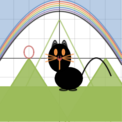 CAT | Desmos