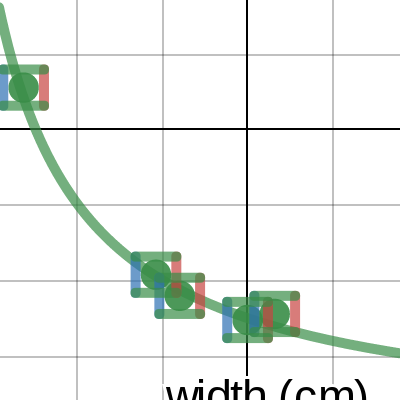 1L - 4th Lab Paragraph Experiment | Desmos