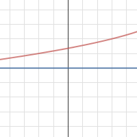 5.8 Problem #2 | Desmos