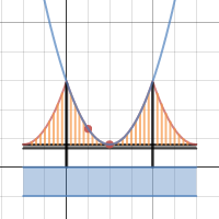 App 4.3 Suspension Bridge | Desmos