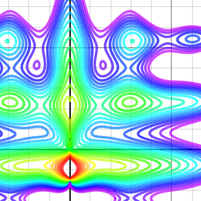 Color Topographical Map | Desmos