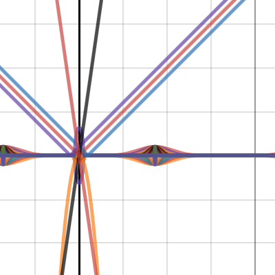 3rd eye | Desmos