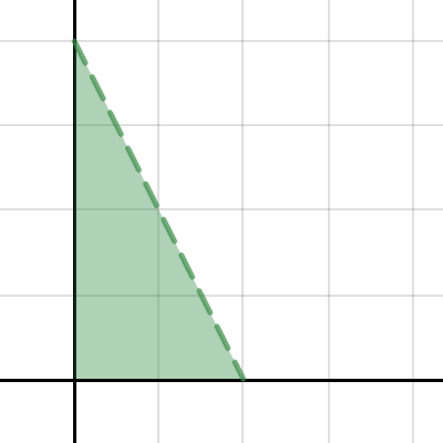 Week 7 Problem 60 | Desmos