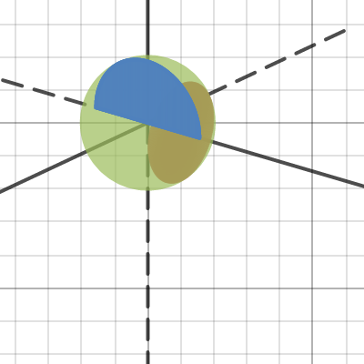 Ex 2: Solids of Revolution (Disk/Washer method) | Desmos