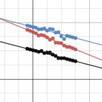 TRSD School Enrolment | Desmos