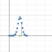 Binomial Probability Distribution | Desmos