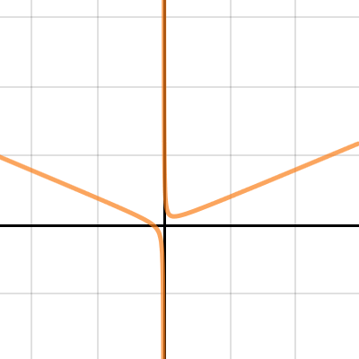 Calculus: Tangent Line | Desmos