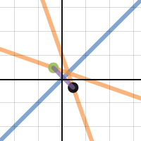 Inverse of linear functions | Desmos