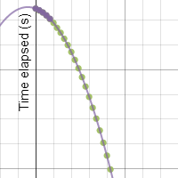 Math assignment | Desmos