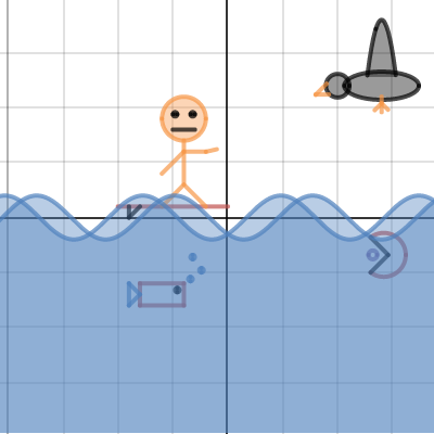 surfer project | Desmos