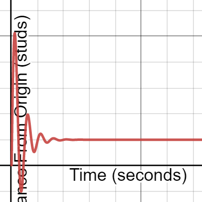 Spring System | Desmos