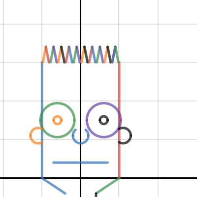 Bart (credit: Desmos) | Desmos