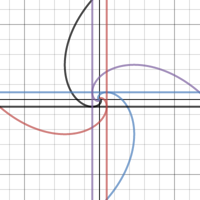 20150523 Calculus II Final | Desmos