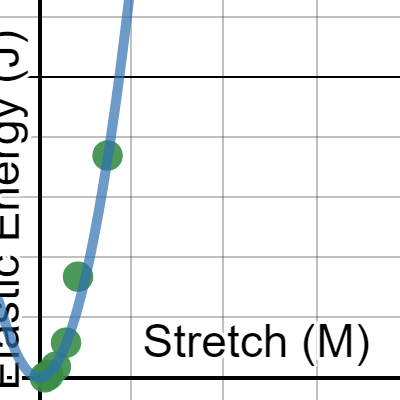 4L - Elastic Energy Lab | Desmos