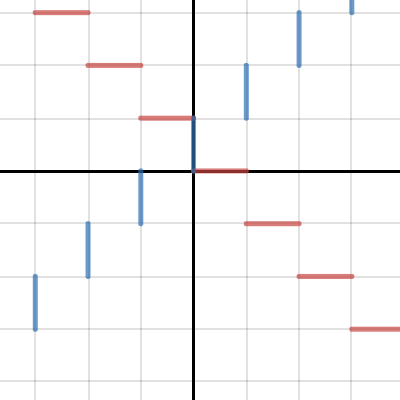 Step-Function Transformations | Desmos
