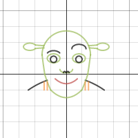 Christian's group | Desmos