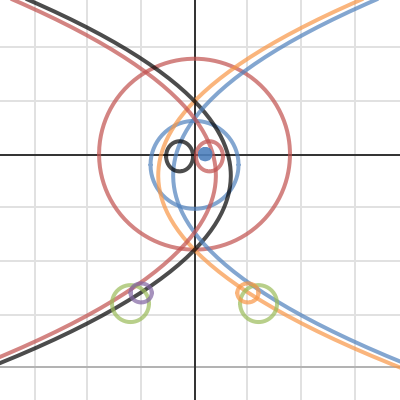 Daniel and Angus | Desmos
